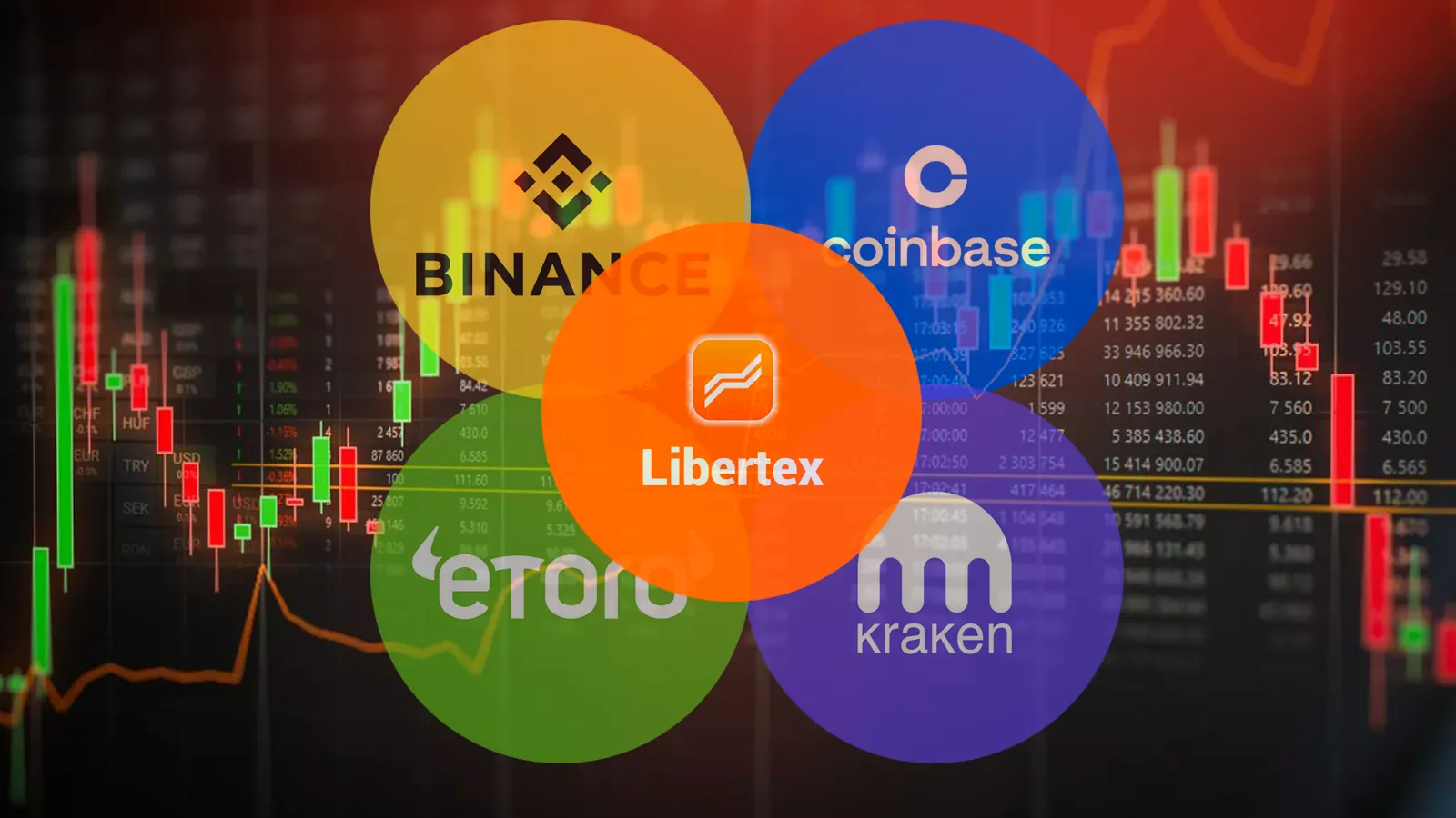 Noticia Las 5 Mejores Plataformas Para Hacer Trading De Criptomonedas